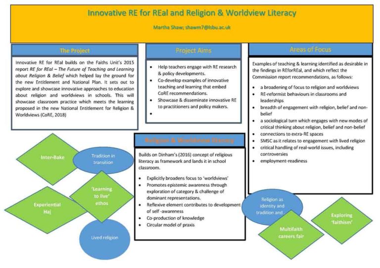 Research Posters - RE:ONLINE