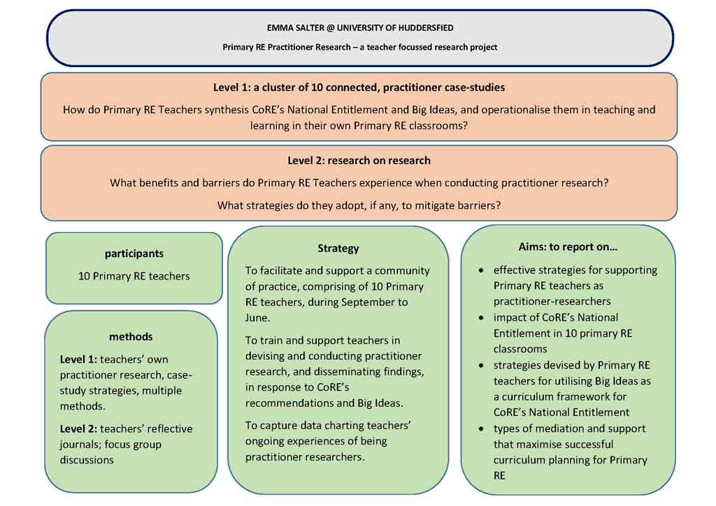 Research Posters - RE:ONLINE
