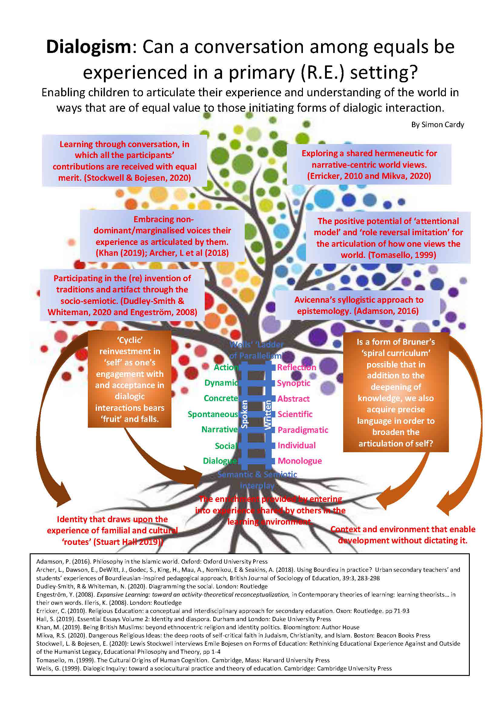 Research Posters - RE:ONLINE