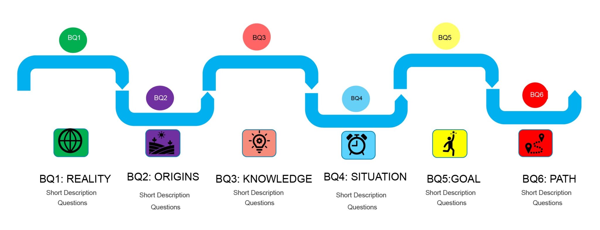 Researching religion and worldviews: Designing a sequential curriculum ...