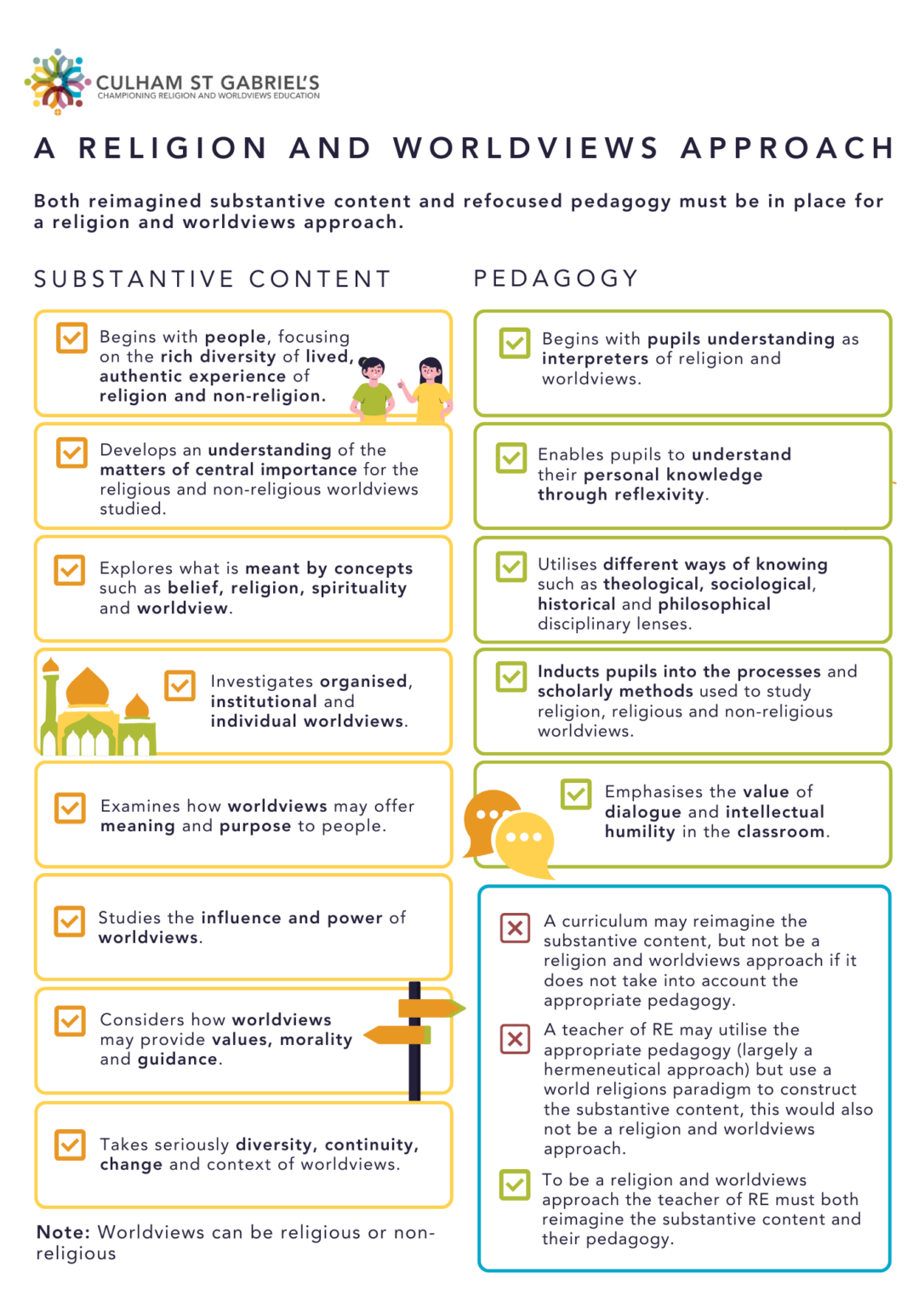 A religion and worldviews approach - RE:ONLINE